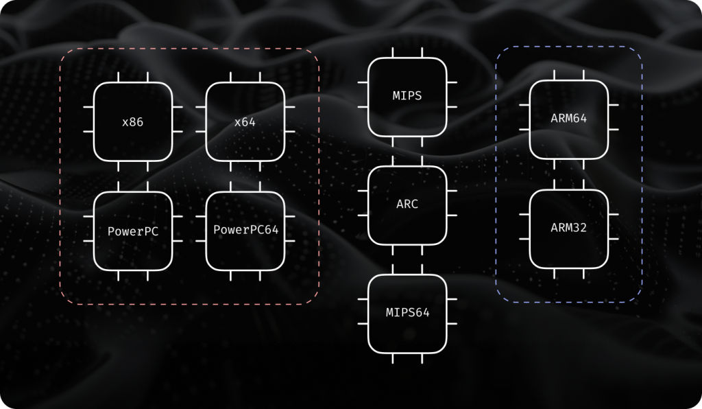 IDA Decompilers – Hex-Rays IDA Pro 专业反编译工具软件丨中文网站正版购买