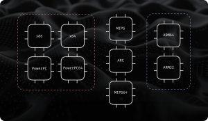 IDA Decompilers – Hex-Rays IDA Pro 专业反编译工具软件丨中文网站正版购买